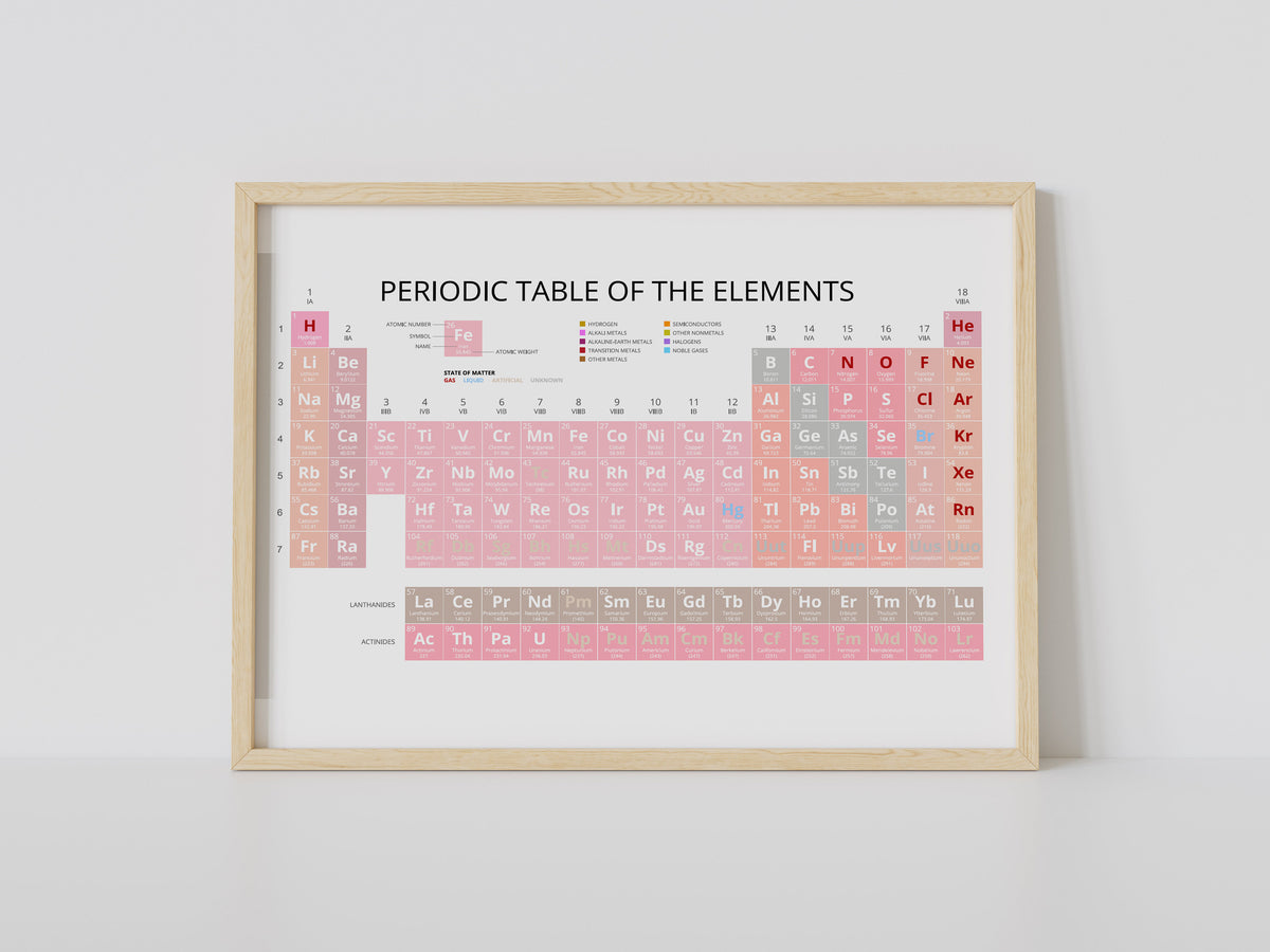 Pink Periodic Table | Moonrise Prints